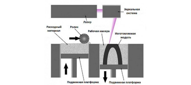 3D принтер Concept Laser Mlab Cusing R купить в Москве